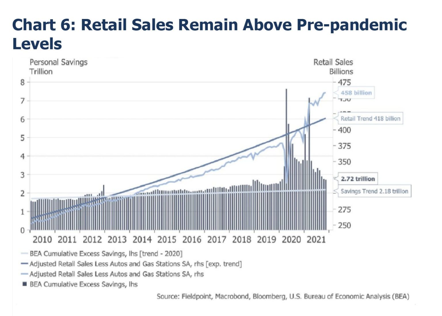 In Focus The U S Consumer 2022 in-focus-the-u-s-consumer-2022